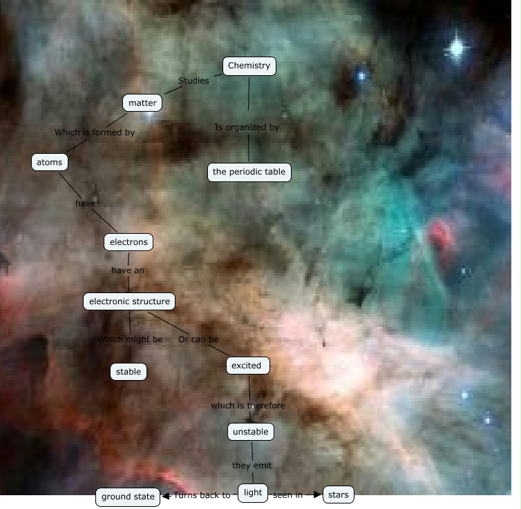 Cosmic Evolution Concept Map - How does Chemistry relate to Cosmic Evolution people?